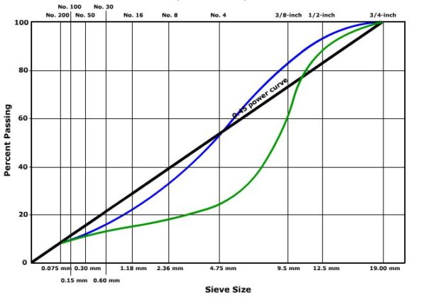 Stone-Matrix Asphalt (SMA) Benefits & Information - Pulltarps Mfg