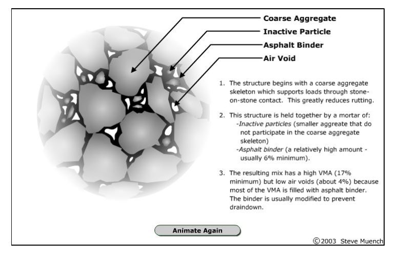Stone-Matrix Asphalt (SMA) Benefits & Information - Pulltarps Mfg