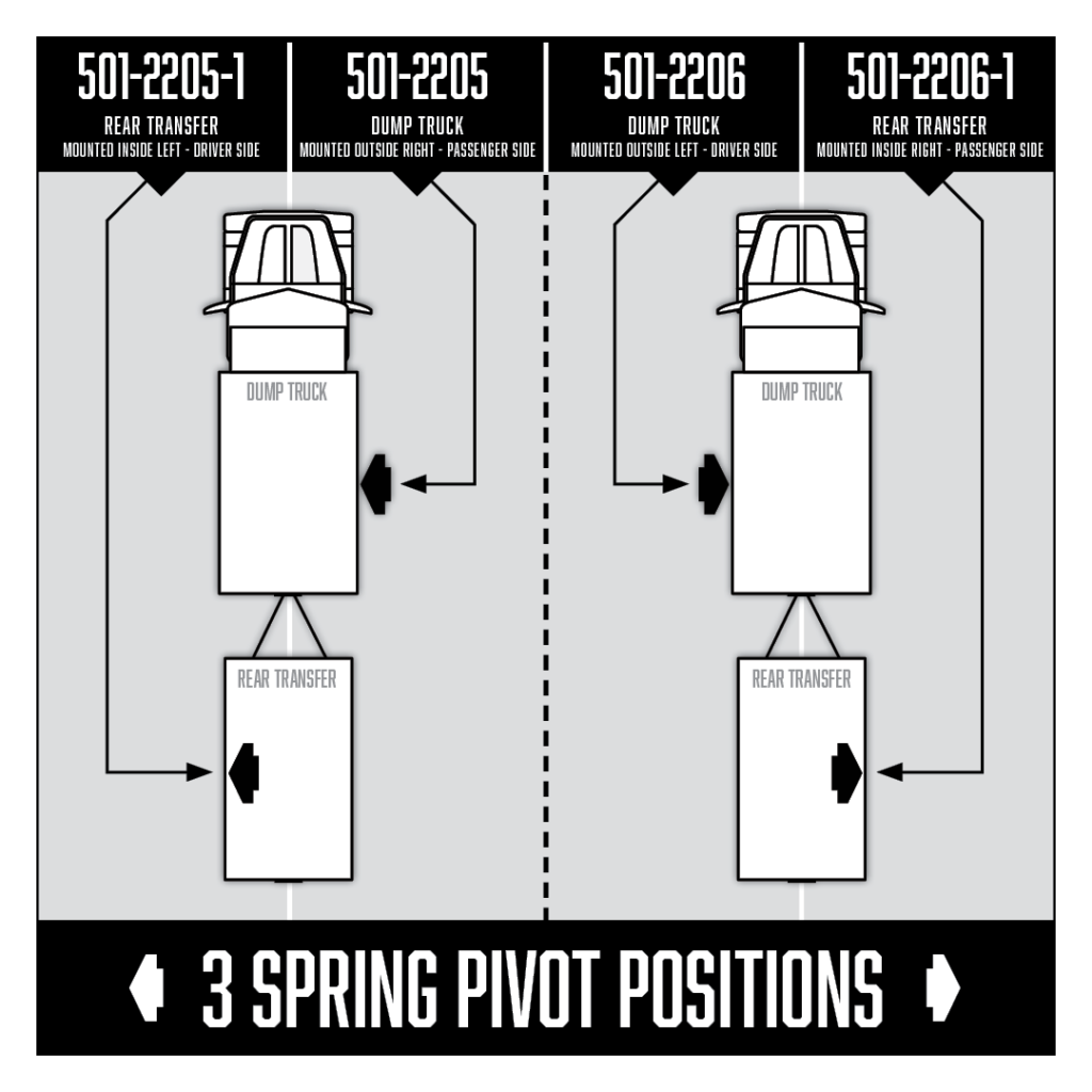 Driver's Side High Mount 3 Spring Pivot Housing Assembly - Pulltarps Mfg