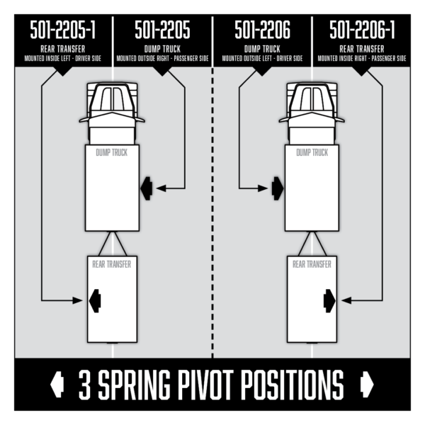 Driver's Side High Mount 3 Spring Pivot Housing Assembly - Pulltarps Mfg