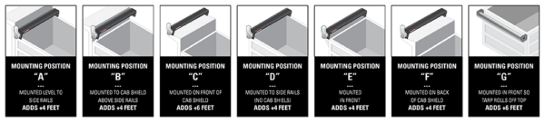 How to choose the right tarp size for your truck - Pulltarps Mfg