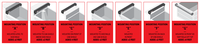 How to choose the right tarp size for your truck - Pulltarps Mfg